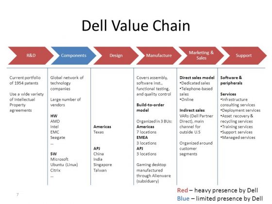 Supply Chain Asset Deployment & Management - Cargo